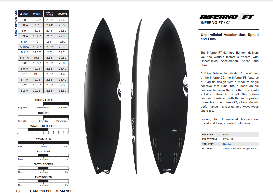 衝浪板 Sharp Eye Cobra | C1 INFERNO FT – Surfer Inn衝浪客棧 – Taiwan Toucheng衝浪專門店